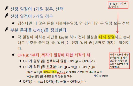 [SWEA]프리랜서의 일정 정하기 - SWEA4052 | BH_Note